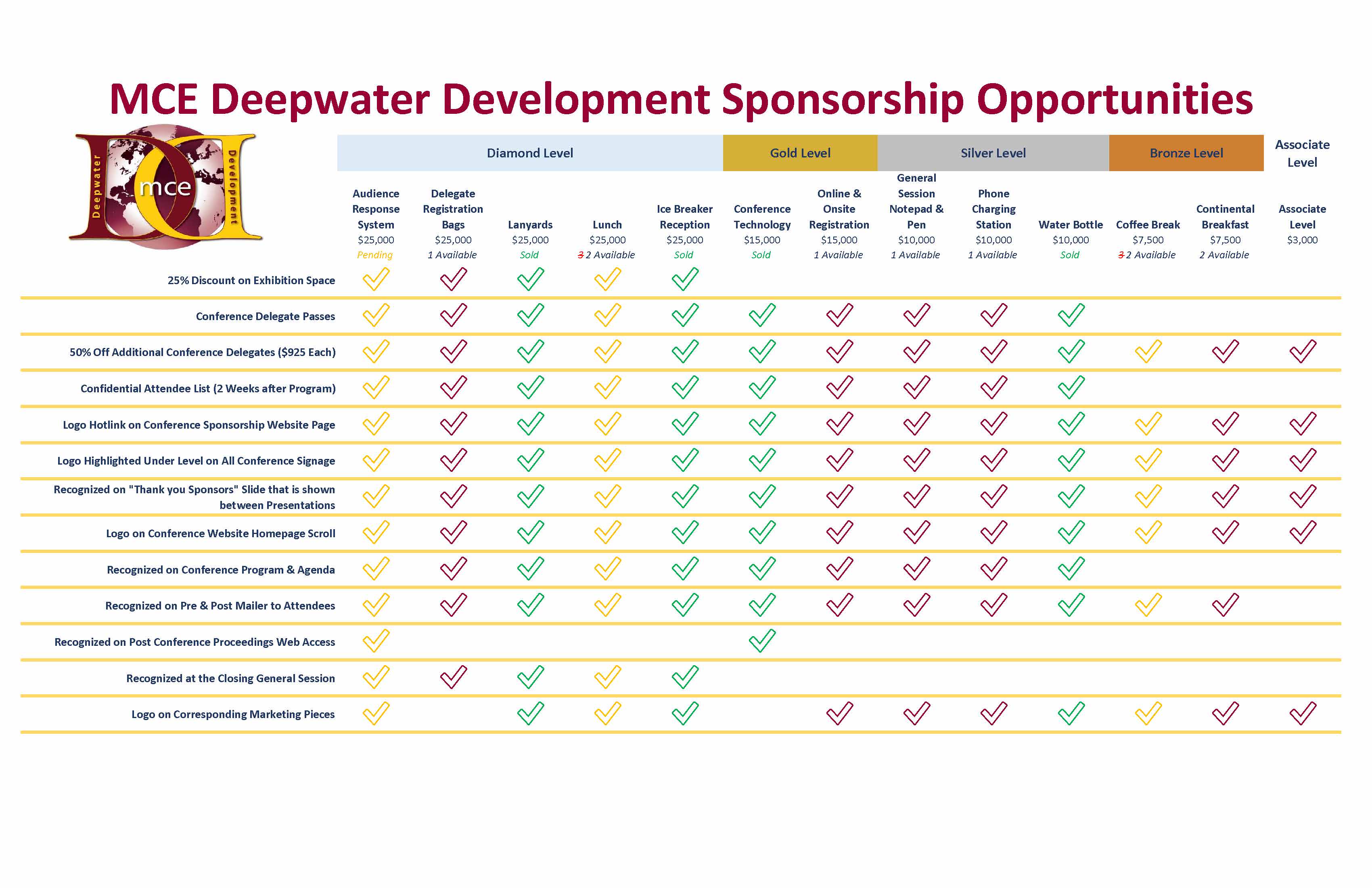 Sponsorship Opportunities Matrix | MCEDD